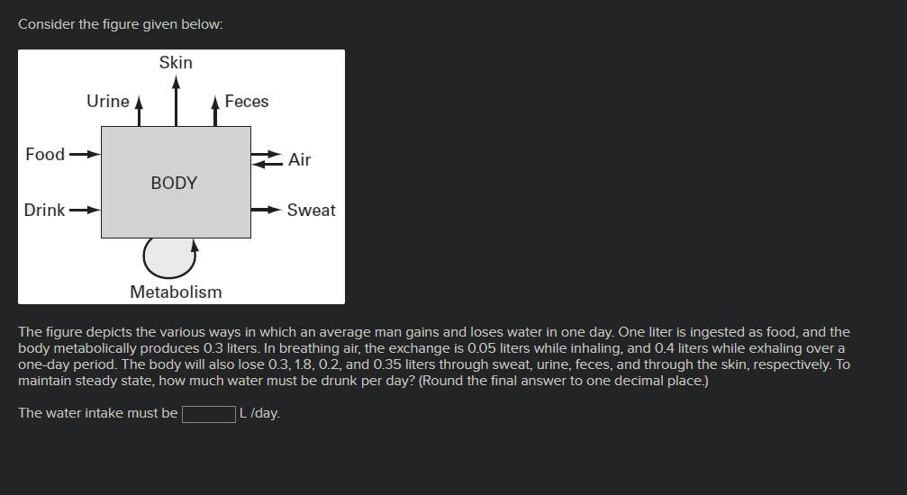 Solved Consider the figure given below: The figure depicts | Chegg.com