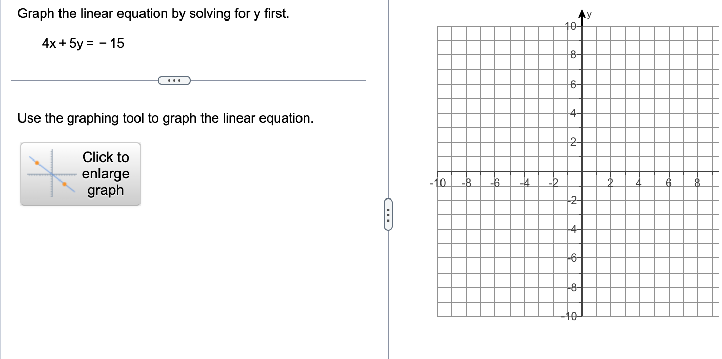 Solved Graph the linear equation by solving for y | Chegg.com