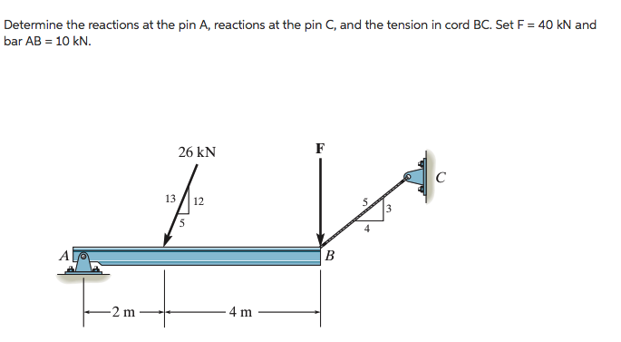 Solved Determine the reactions at the pin A, reactions at | Chegg.com