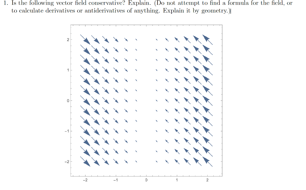 Solved 1. Is the following vector field conservative? | Chegg.com
