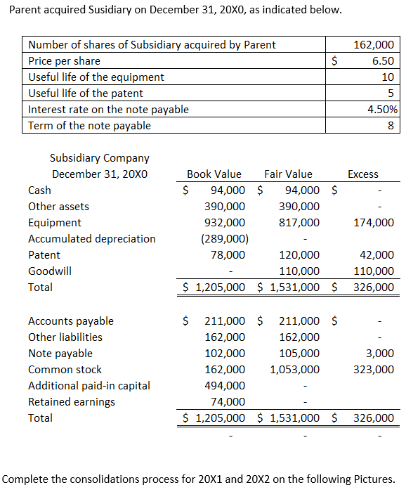 Solved Parent acquired Susidiary on December 31, 20X0, as | Chegg.com