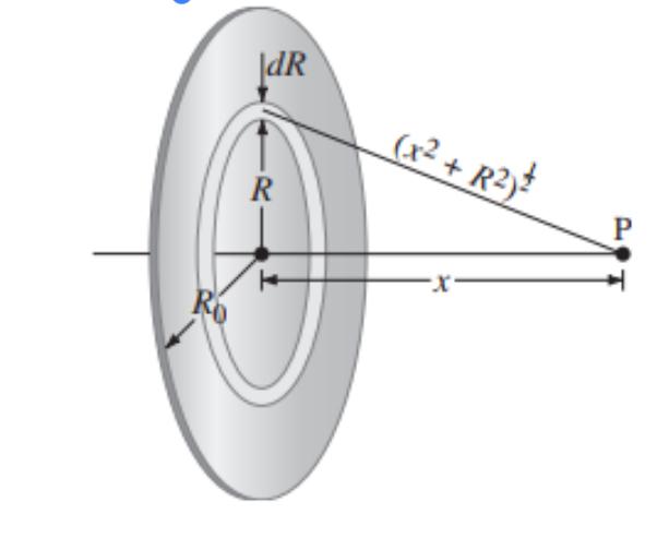 Solved A thin flat disk, of radius R0, has a uniformly | Chegg.com