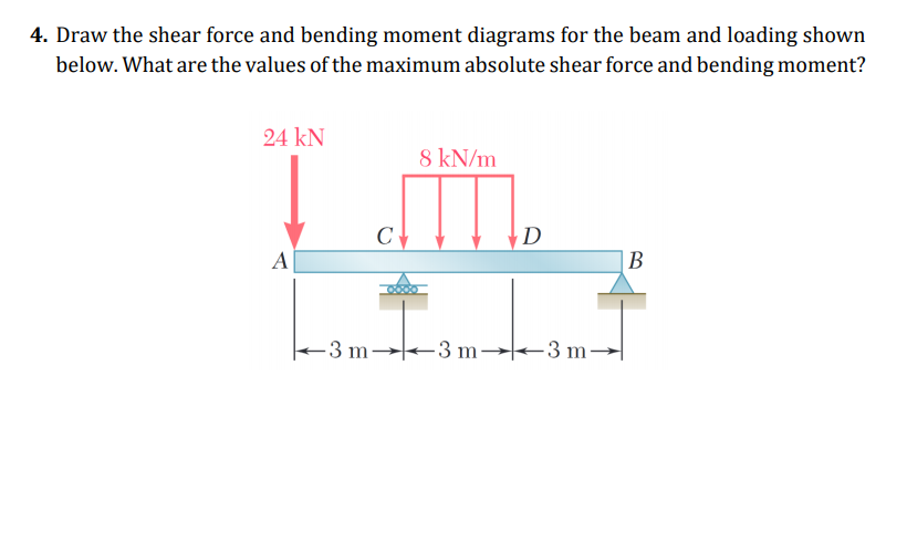 Solved 4. Draw the shear force and bending moment diagrams | Chegg.com