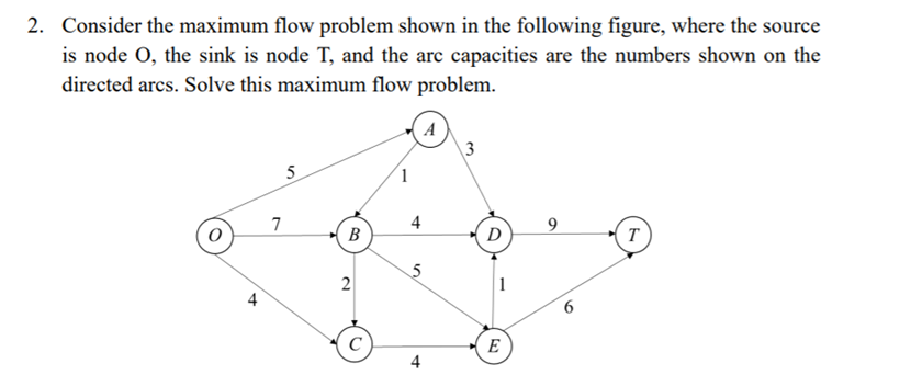 Solved 2. Consider the maximum flow problem shown in the | Chegg.com