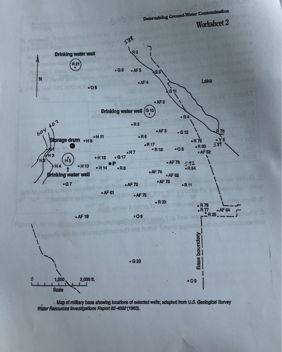 Water Table Diagram Worksheet