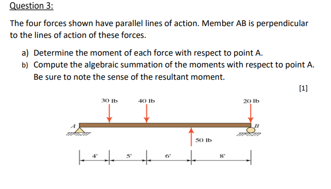 Solved Question 3: The four forces shown have parallel lines | Chegg.com