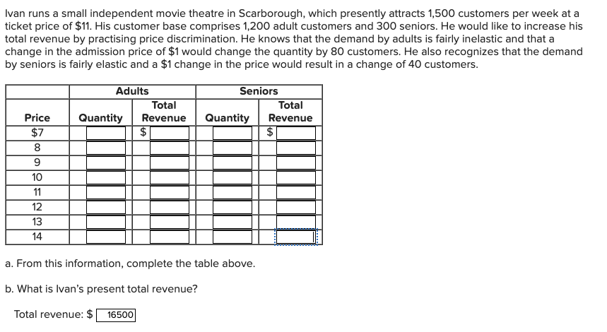 Solved C Should He Increase Or Decrease The Price For 8890