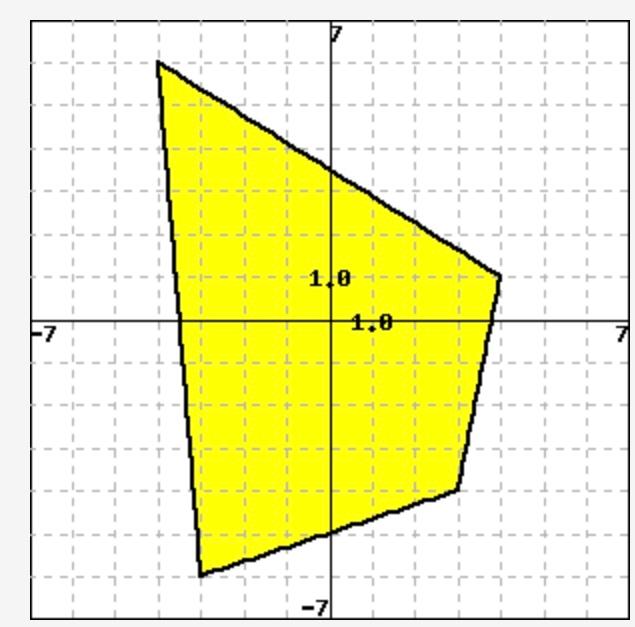 Solved Find the area of the quadrangle with vertices (4,1), | Chegg.com