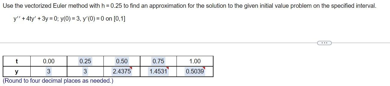 Solved Use the vectorized Euler method with h = 0.25 to find | Chegg.com