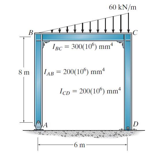 For the plane frame structure below determine the | Chegg.com