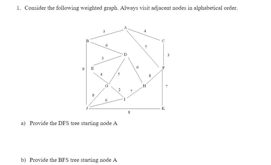 Solved 1. Consider the following weighted graph. Always | Chegg.com
