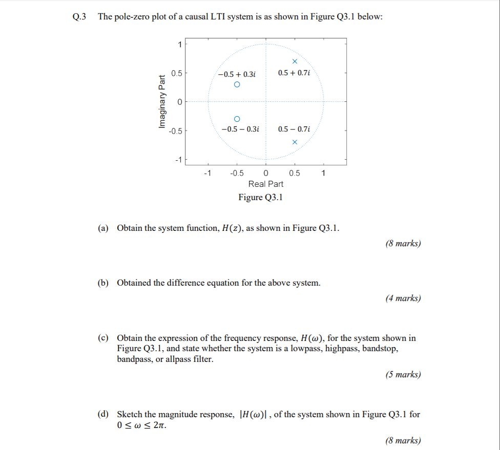 Solved Q.3 The pole-zero plot of a causal LTI system is as | Chegg.com