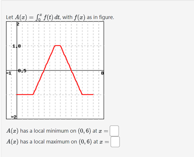 Solved Let A(x)=∫nxf(t)dt, with f(x) as in figure. A(x) has | Chegg.com
