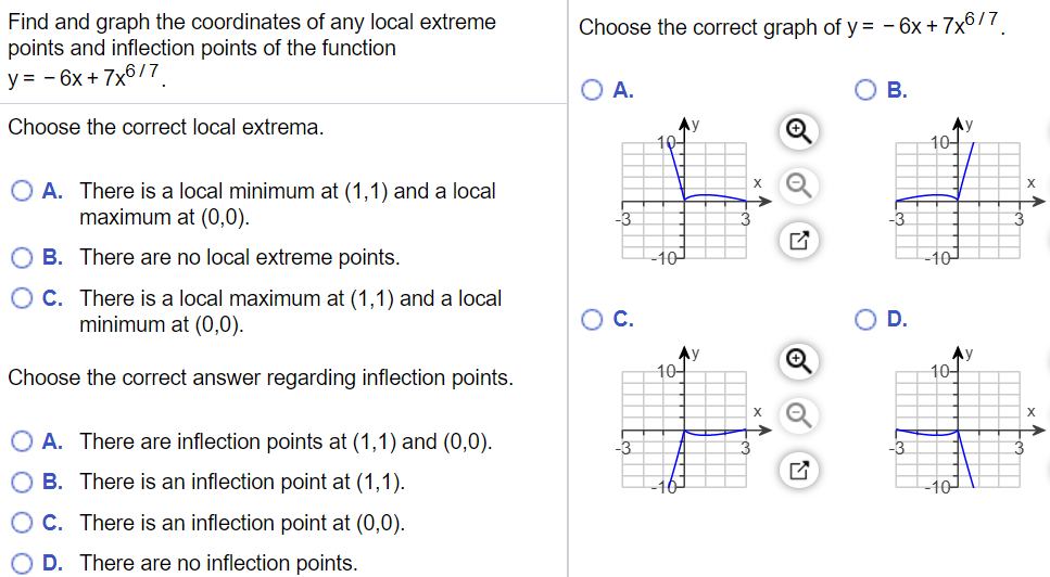 Solved Find and graph the coordinates of any local extreme | Chegg.com