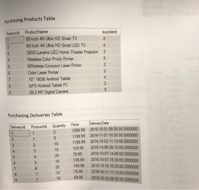 Solved Relational Database and Transact-SOL Course Classid | Chegg.com