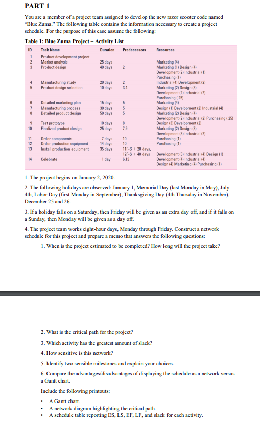 25 days PART 1 You are a member of a project team | Chegg.com