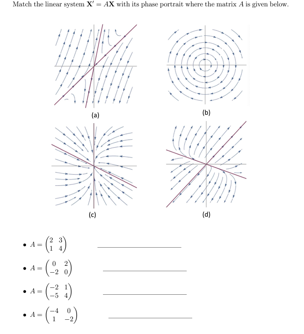 Solved Match the linear system x'=Ax ﻿with its phase | Chegg.com