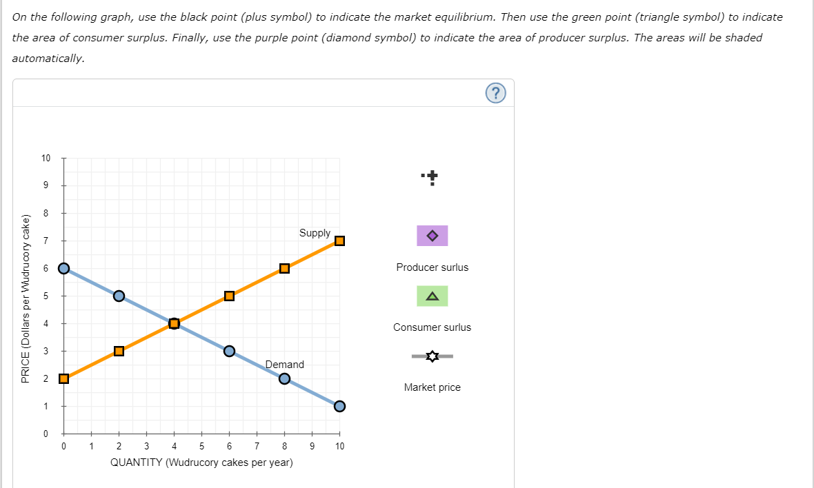 Solved On the following graph, use the black point (plus | Chegg.com