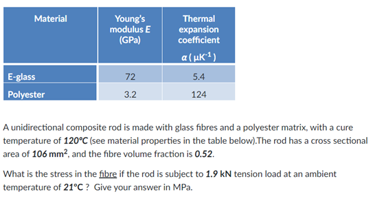 Solved Material Young's modulus E (GPa) Thermal expansion | Chegg.com