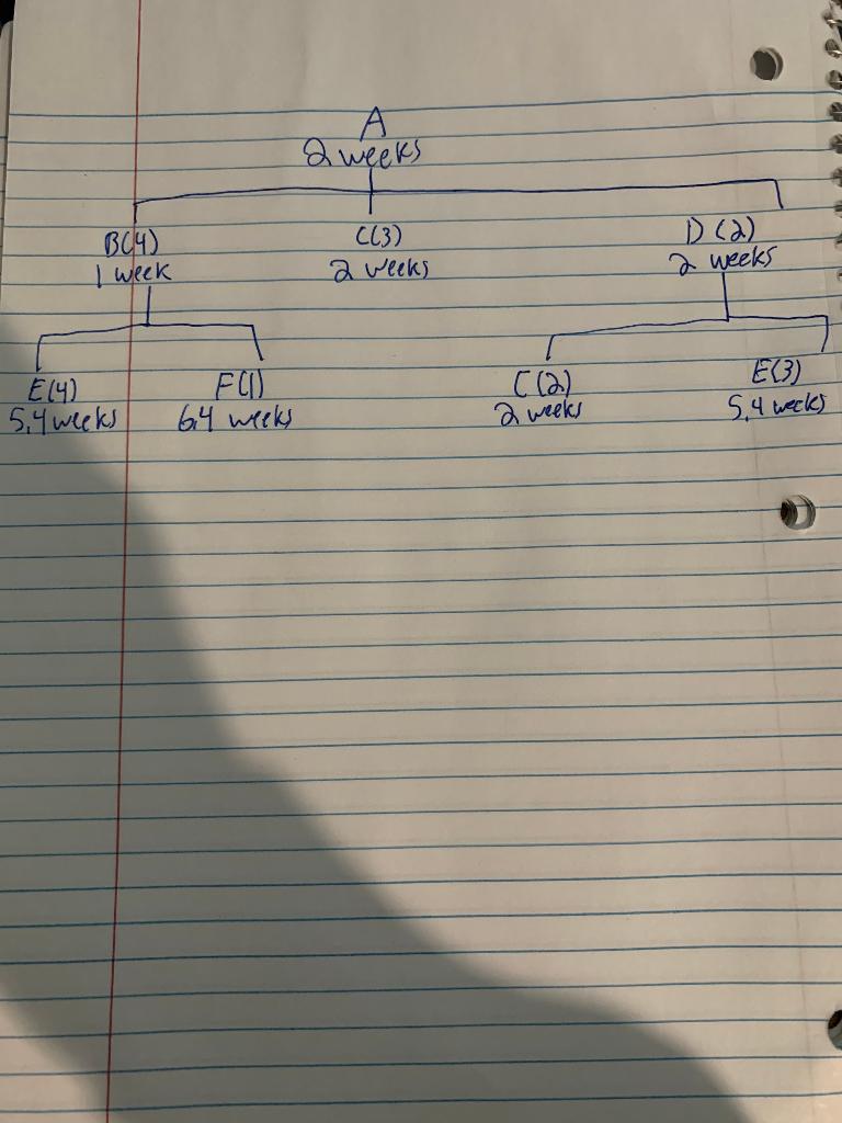 Solved Using the BOM shown below, a. How many of part E | Chegg.com