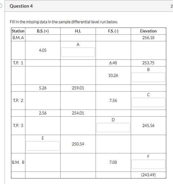 Solved N28°46'25" 87*14'32" 210-06-29 148*09'56" 54°42'10" | Chegg.com