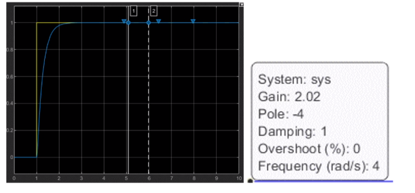 Solved Describe how this signal changes for the three | Chegg.com