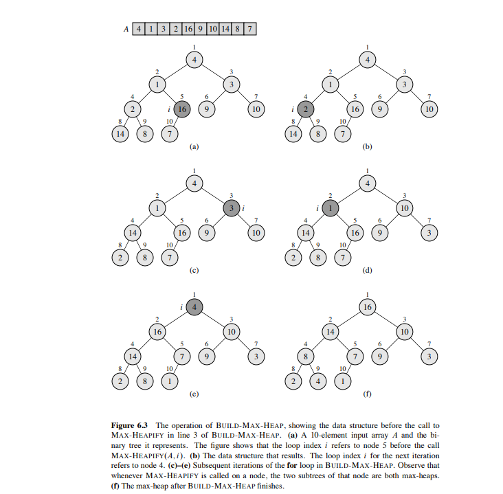 Solved 3. Using Figure 6.3 as a model, illustrate the | Chegg.com