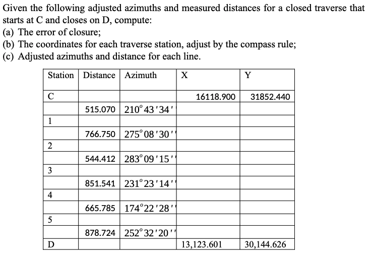 Solved Given the following adjusted azimuths and measured | Chegg.com