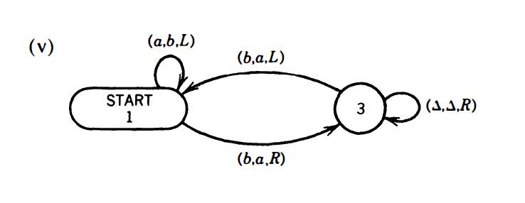 Solved Let T be the Turing machine in problem 13(v) on page | Chegg.com