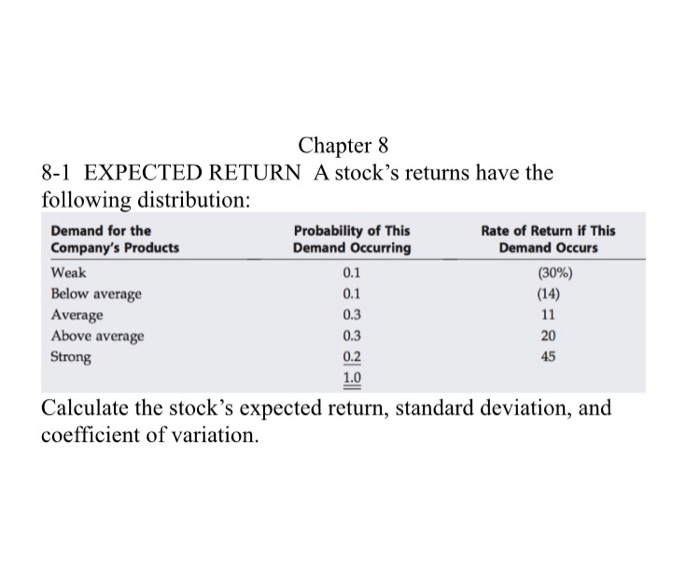 Solved Chapter 8 8-1 EXPECTED RETURN A stock's returns have | Chegg.com