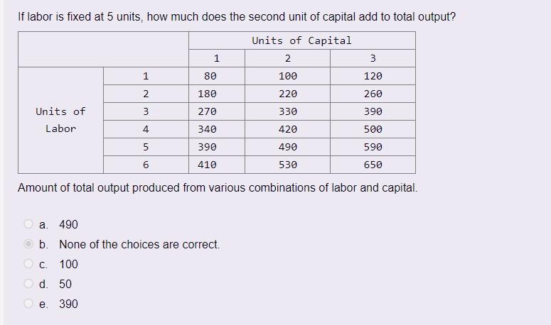 Solved If labor is fixed at 5 units, how much does the | Chegg.com