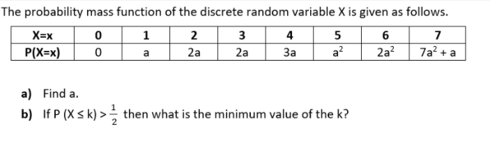 Solved The probability mass function of the discrete random | Chegg.com