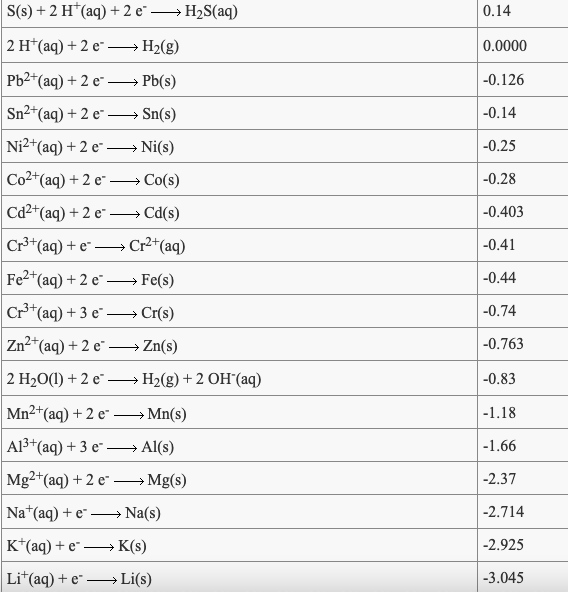 Solved Use a spreadsheet and construct curves for the | Chegg.com