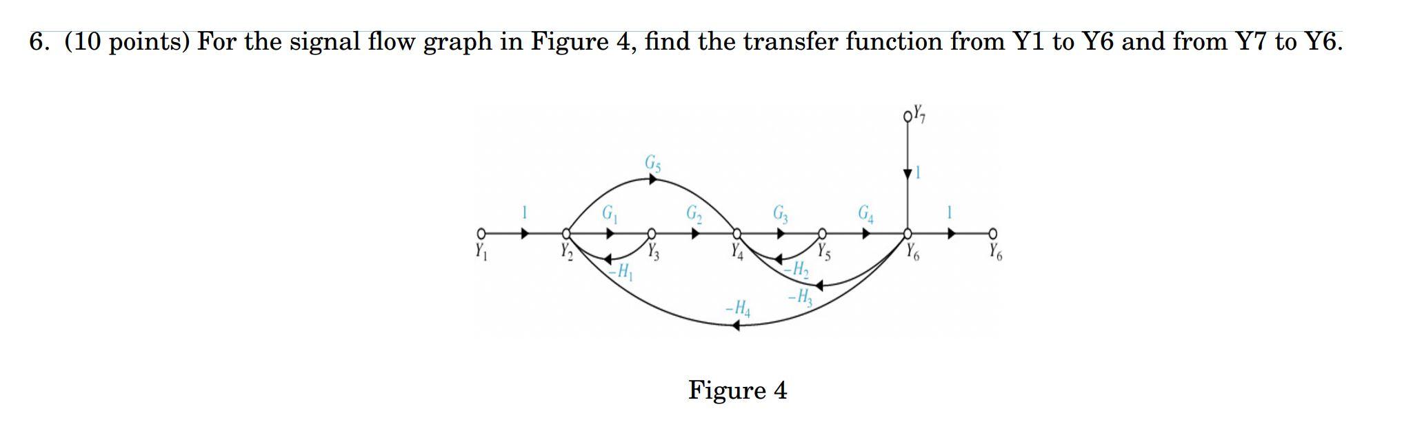 Solved 6. (10 points) For the signal flow graph in Figure 4, | Chegg.com