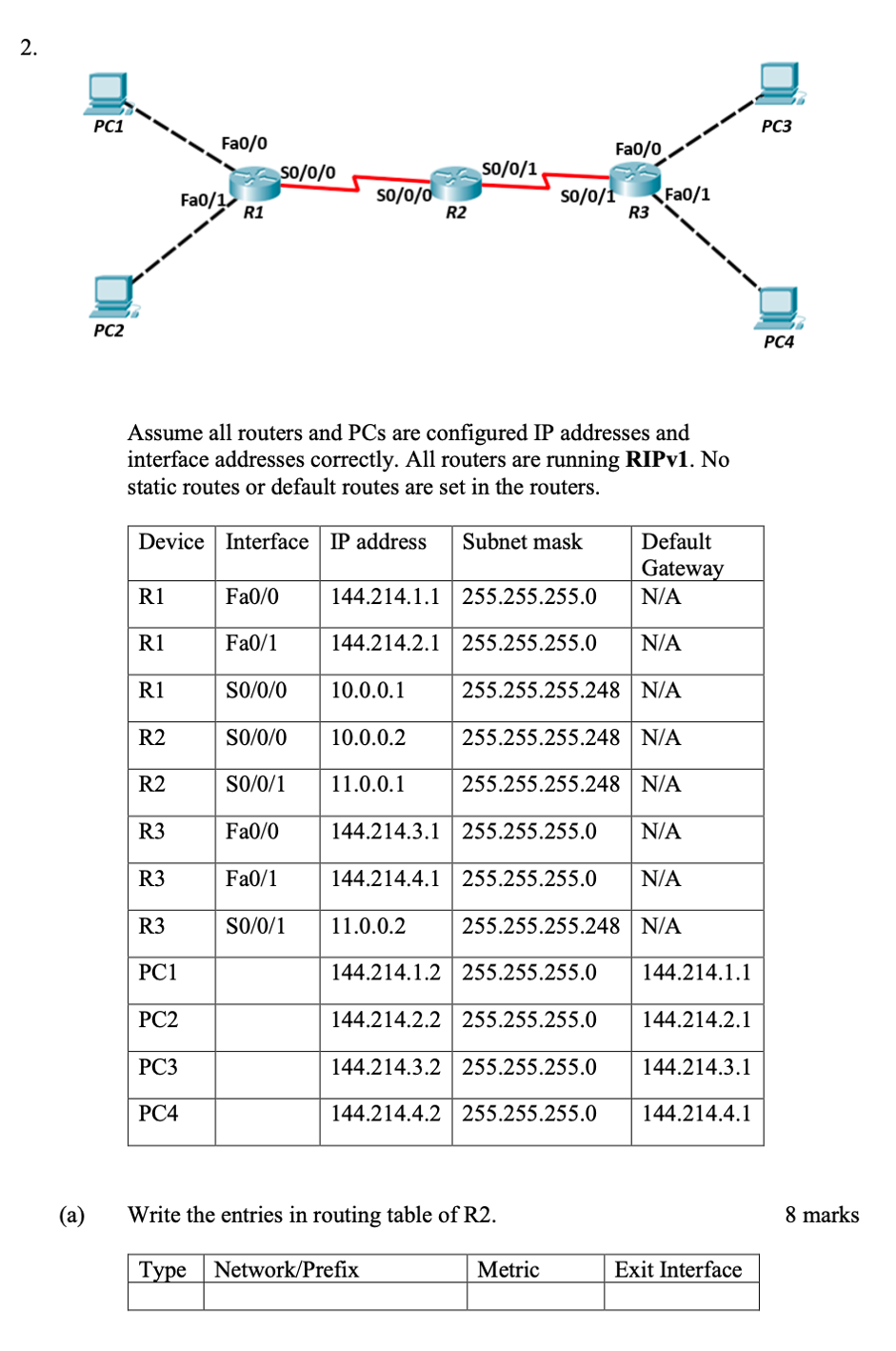 Solved 2. PC1 PC3 Fa0/0 Fa0/0 so/0/0 Fa0/1 R1 so/0/1 50/0/0 | Chegg.com