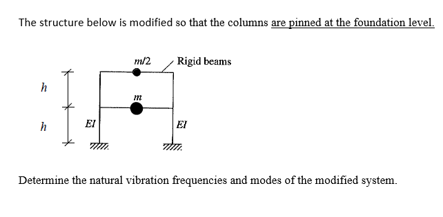 Solved The structure below is modified so that the columns | Chegg.com