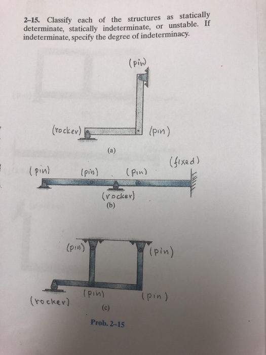 Solved 2-15. Classify each of the structures as statically | Chegg.com