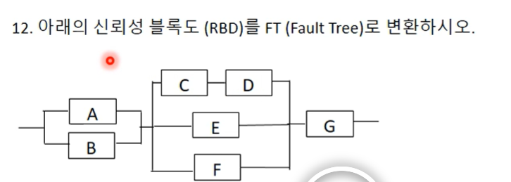 Solved 12. Convert the reliability block diagram (RBD) to FT | Chegg.com