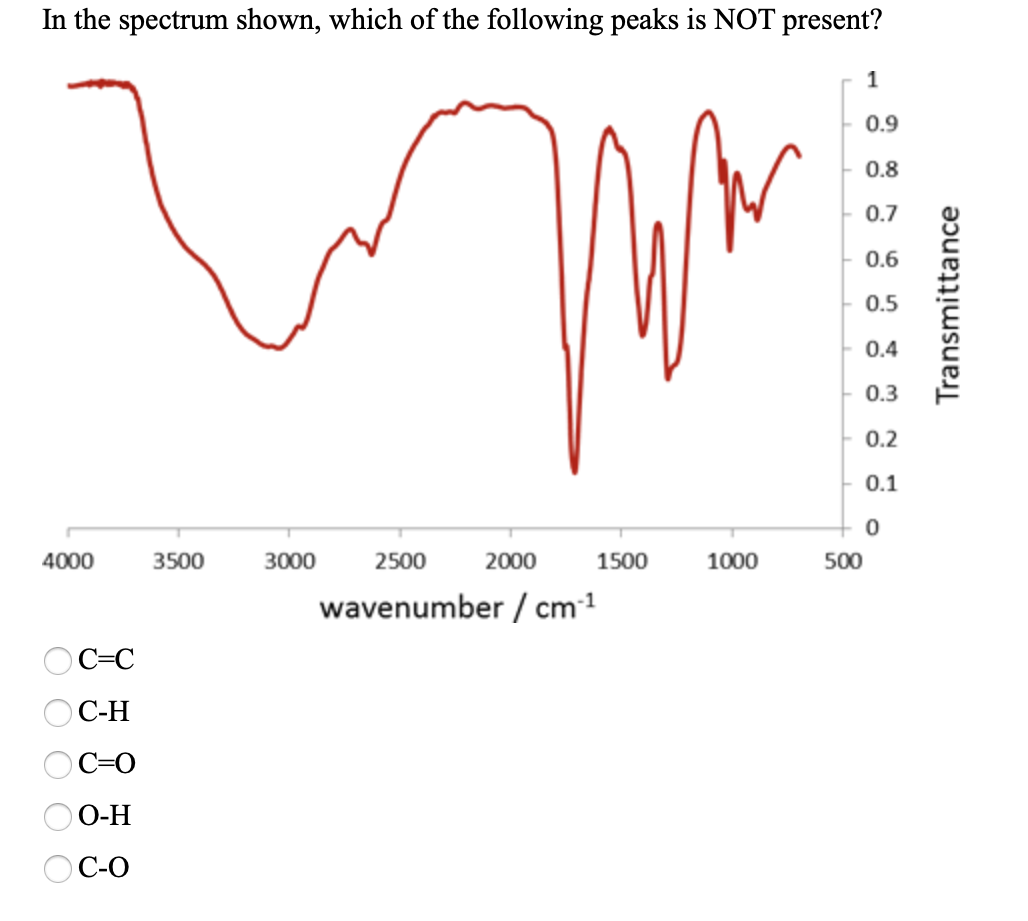 Solved The infrared spectra for propanol, butanone, and | Chegg.com