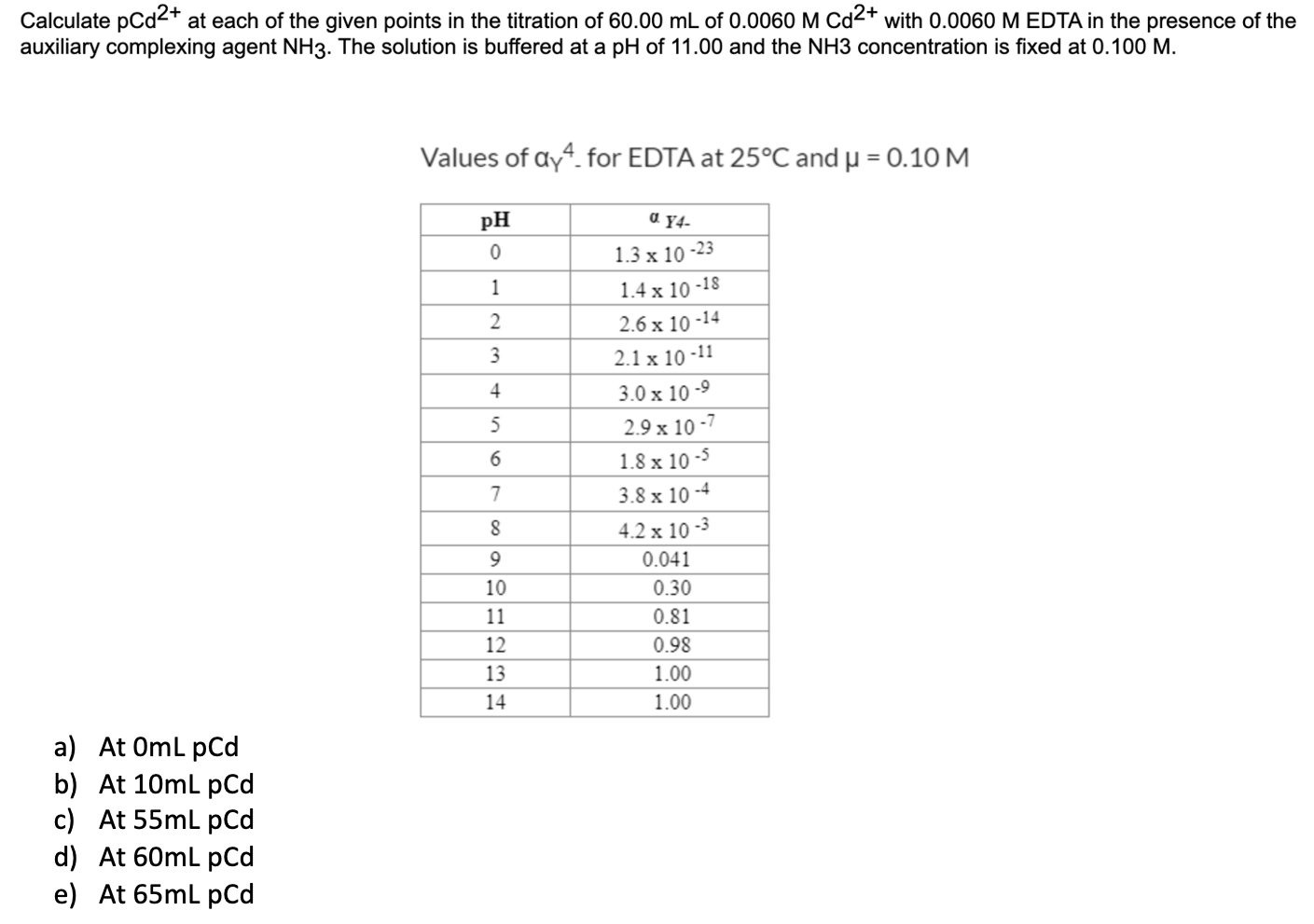 Solved Calculate pCd2+ at each of the given points in the | Chegg.com