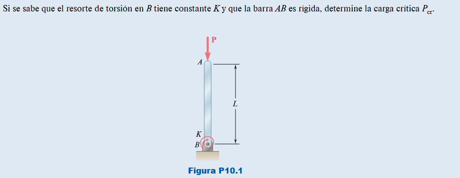 code class="asciimath">Si se sabe que el resorte de | Chegg.com