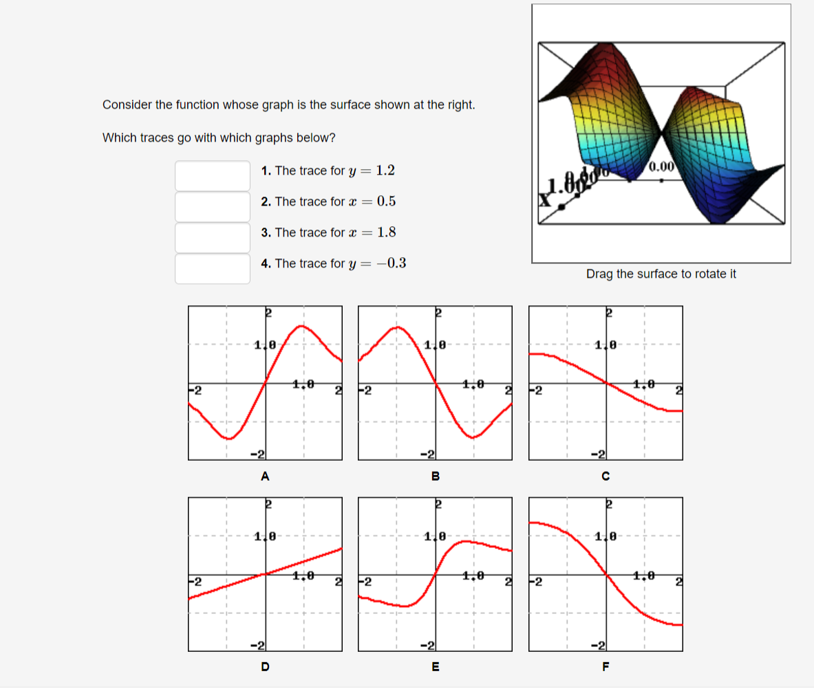 Consider the function whose graph is the surface | Chegg.com