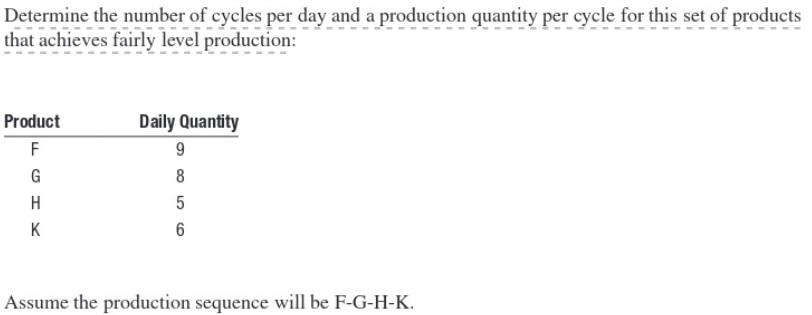 Solved Determine the number of cycles per day and a | Chegg.com