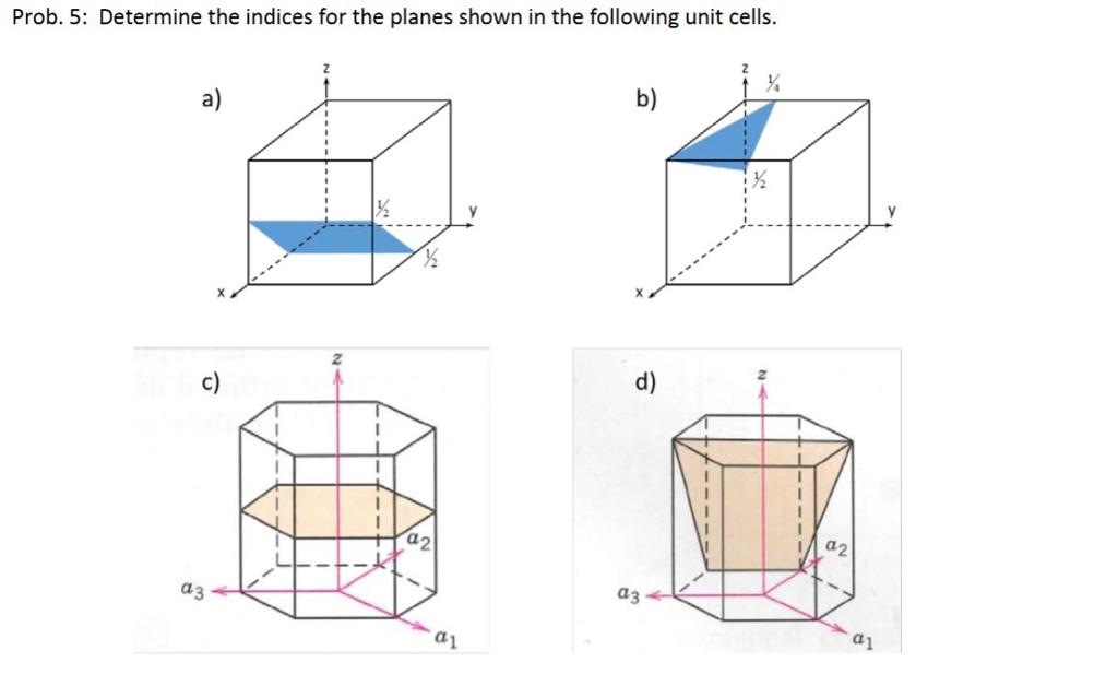 Solved Prob. 5: Determine the indices for the planes shown | Chegg.com