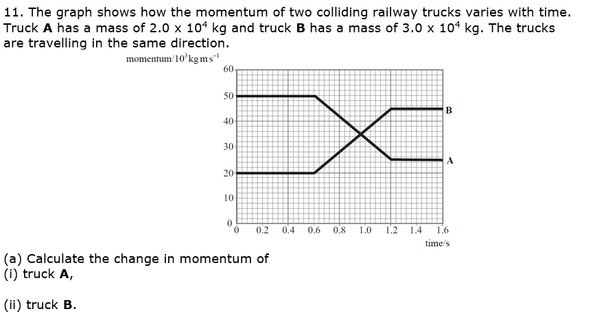 Solved 11. The graph shows how the momentum of two colliding | Chegg.com
