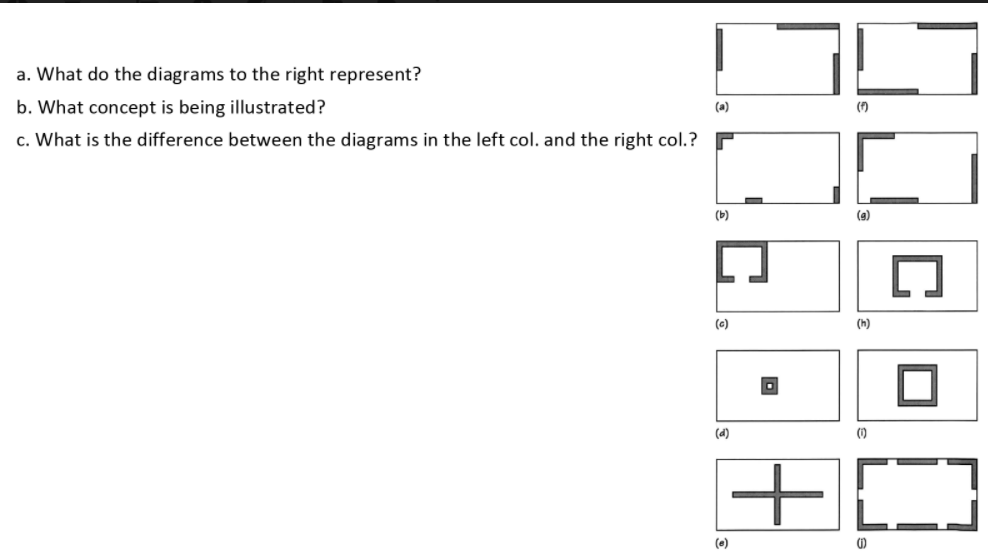 Solved a. What do the diagrams to the right represent? b. | Chegg.com
