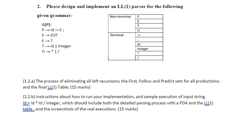 Solved 2. Please design and implement an LL(1) parser for | Chegg.com