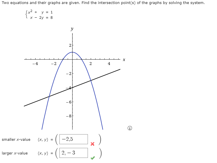 Solved Two equations and their graphs are given. Find the | Chegg.com