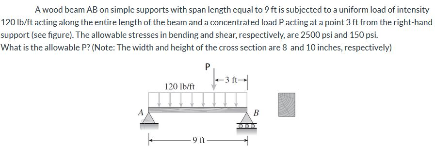 Solved A wood beam AB on simple supports with span length | Chegg.com