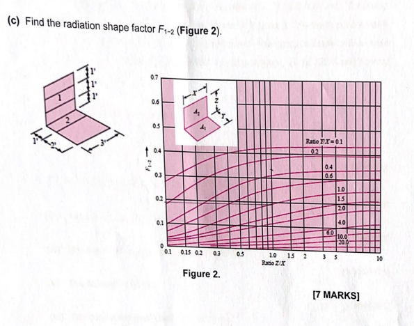 Solved (c) Find the radiation shape factor F1−2 (Figure 2). | Chegg.com